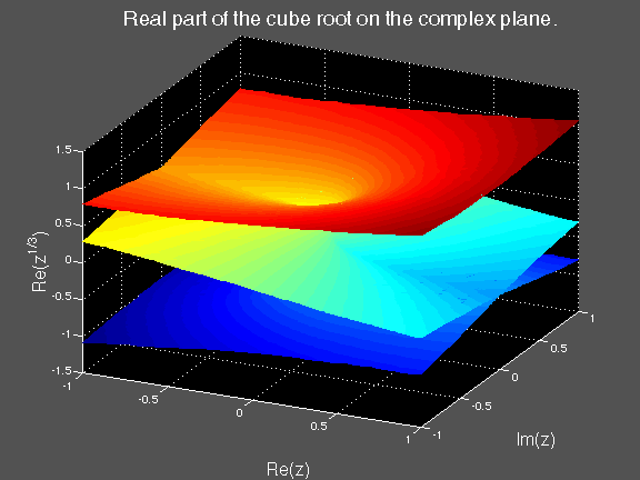 Multiple Valued Functions Real Complex Variables With Applications Mathematics MIT 